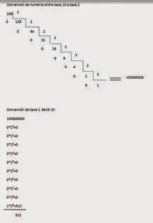taller 7: conversion de base 10 a base 2 y viseversa