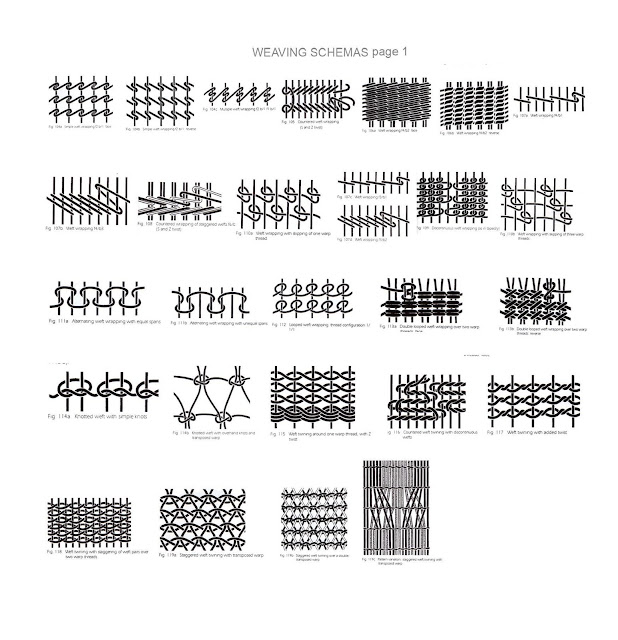 Design and Wool: Weaving techniques