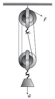 Pengertian dan Macam-macam Jenis Katrol (Katrol Tetap, Katrol Bergerak ...