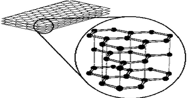 TEXTILE CHEMROSE: CARBON FIBERS