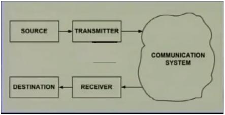 Networking(DCCN): Introduction