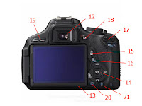 fungsi tombol pada kamera DSLR | Camera and Handycam