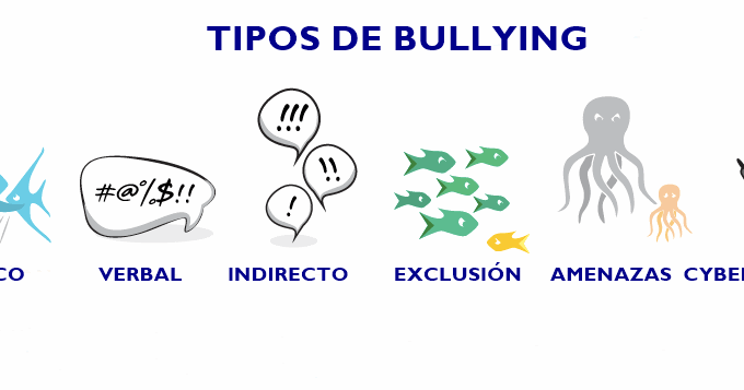 Tipos de bullying