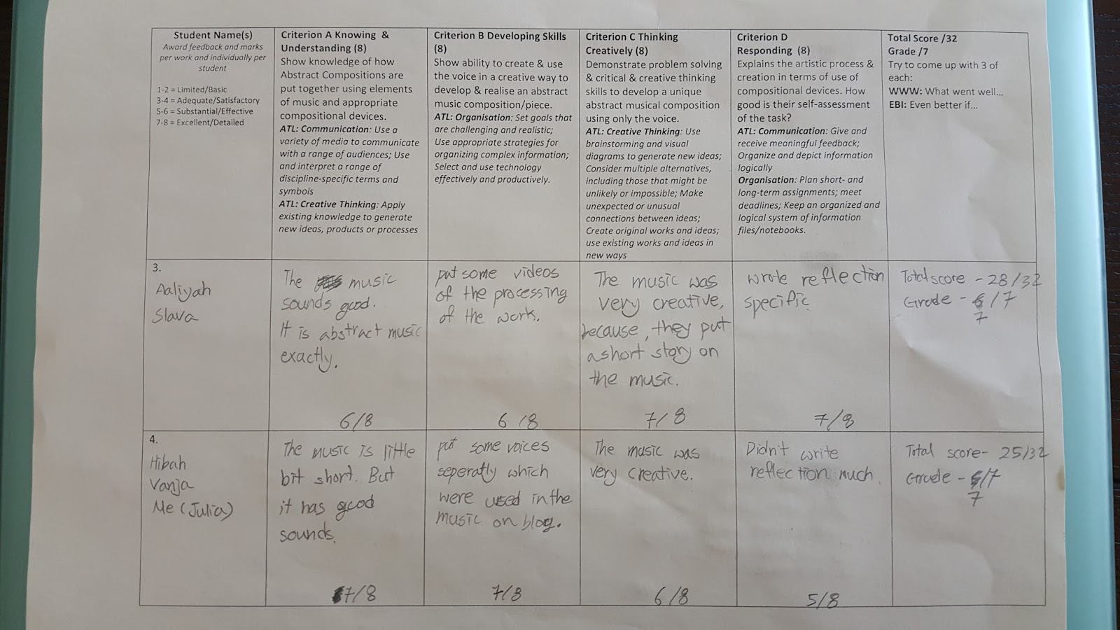 Jungyoon Lee MYP Arts Process Journal EISM