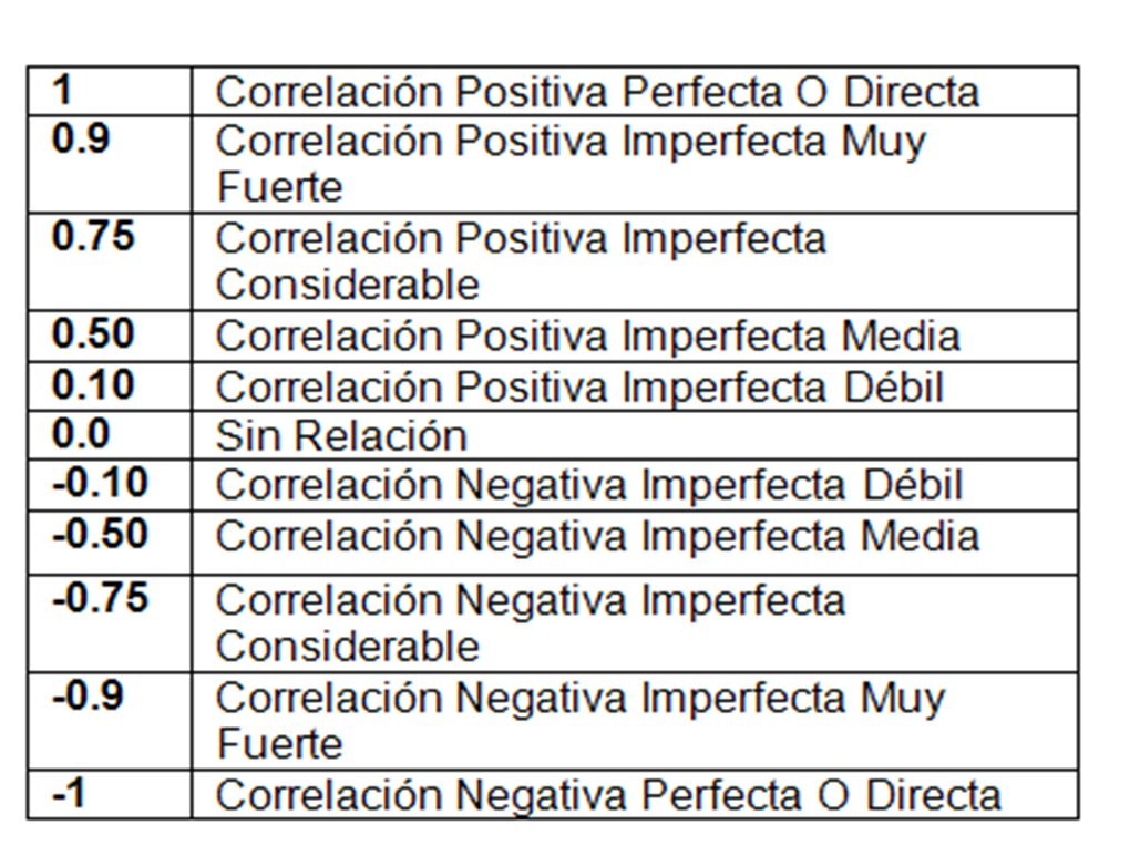 Apuntes del Estudiante: Coeficiente de Correlación de Pearson (r)