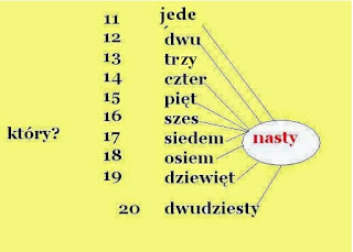 Числівник Liczebnik