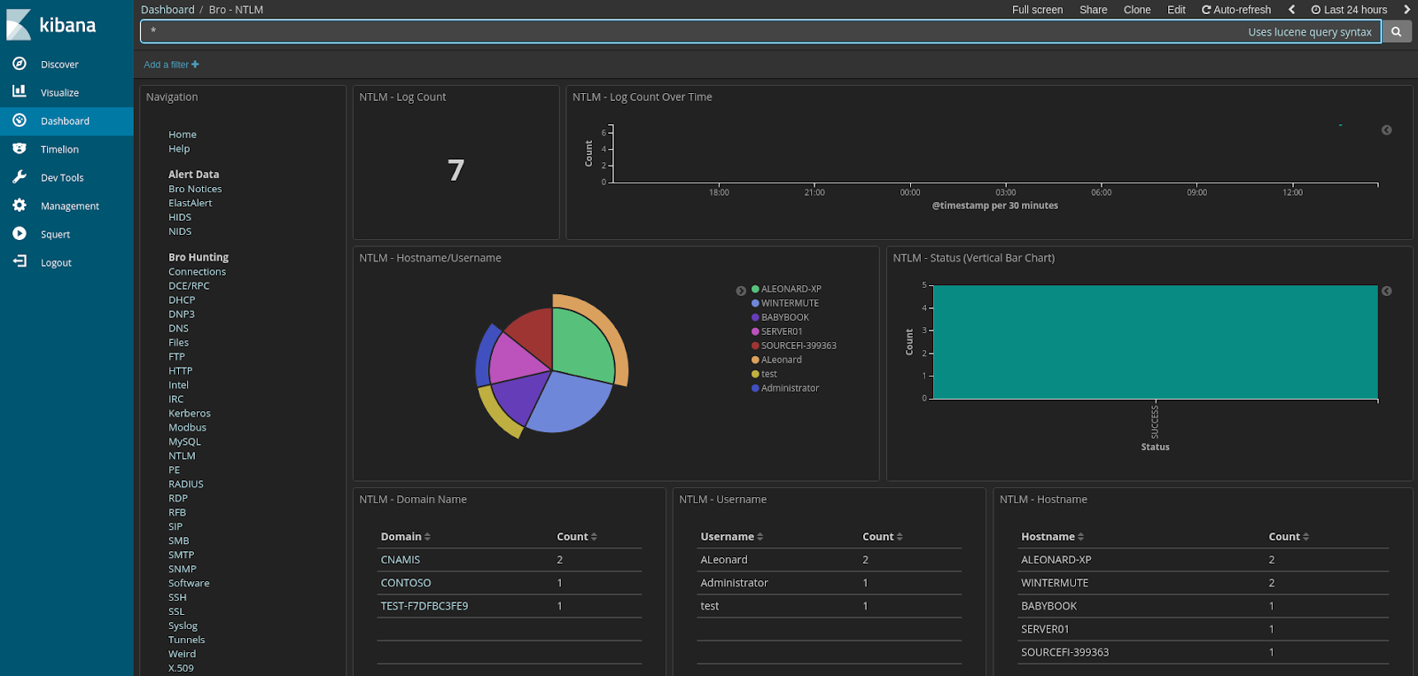 Security Onion: Security Onion Elastic Stack General Availability ...