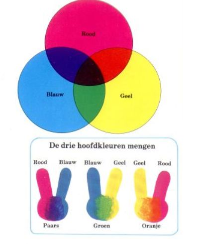 Kleurrijke Cobra : Les 1: Theorie les over kleuren