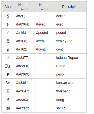 HTML codes - HTML Responsive Web Design Tutorial