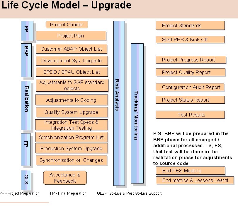 ABAP TUTORIAL: Project Briefing Kit (2.2.0)