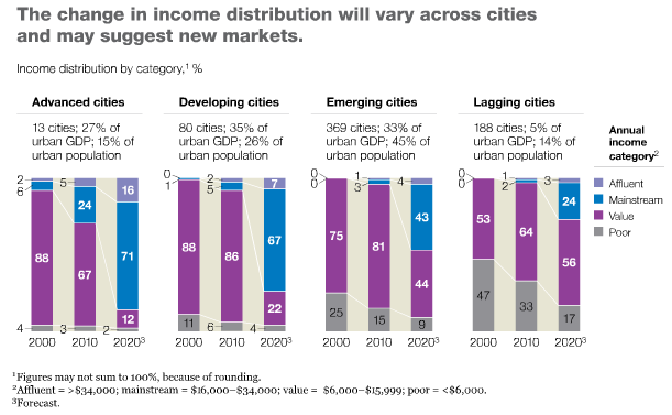 Chinese discretionary spending will nearly triple by 2020 to $4.4 ...