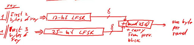 Sonny不讀不行: Cryptography筆記5 - real-world Stream Ciphers