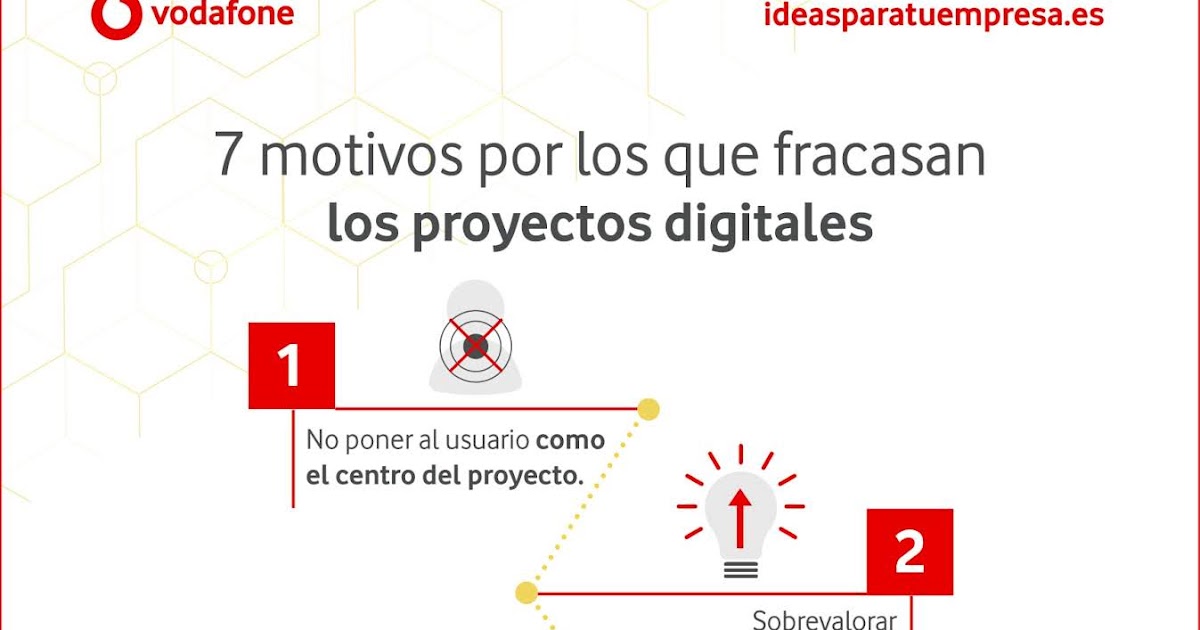Nahun Frett: 7 Motivos por los que fracasan los proyectos digitales