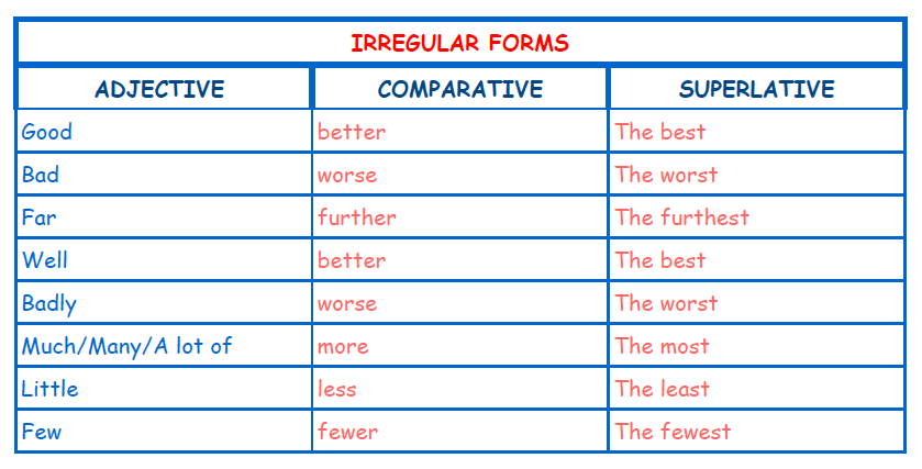 List Of Comparatives And Superlatives (lista De Comparativos Y 6F7