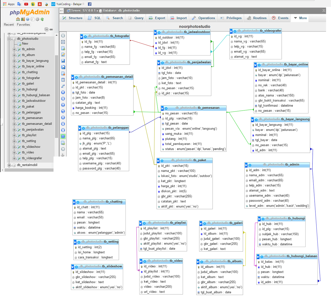 YukCoding Media - IT Solution Partner
