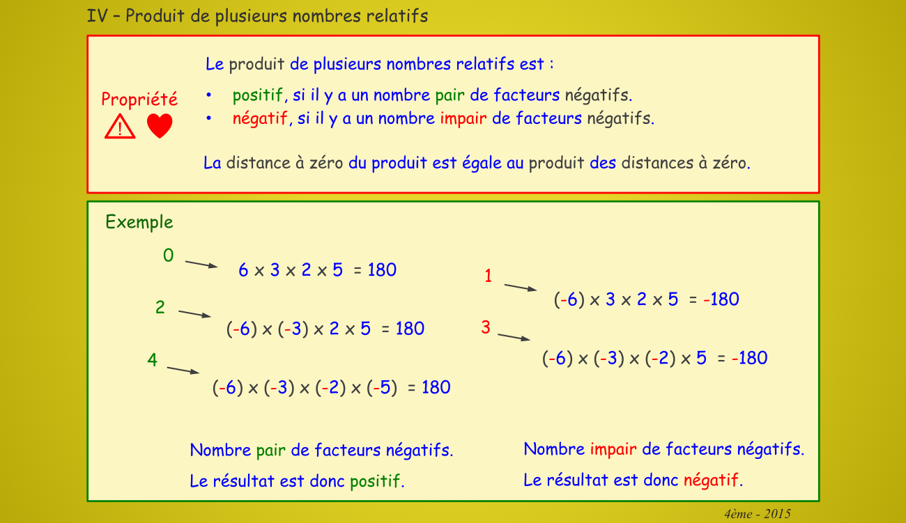 Cours de Maths 2015: CH 1 - Opérations sur les nombres relatifs