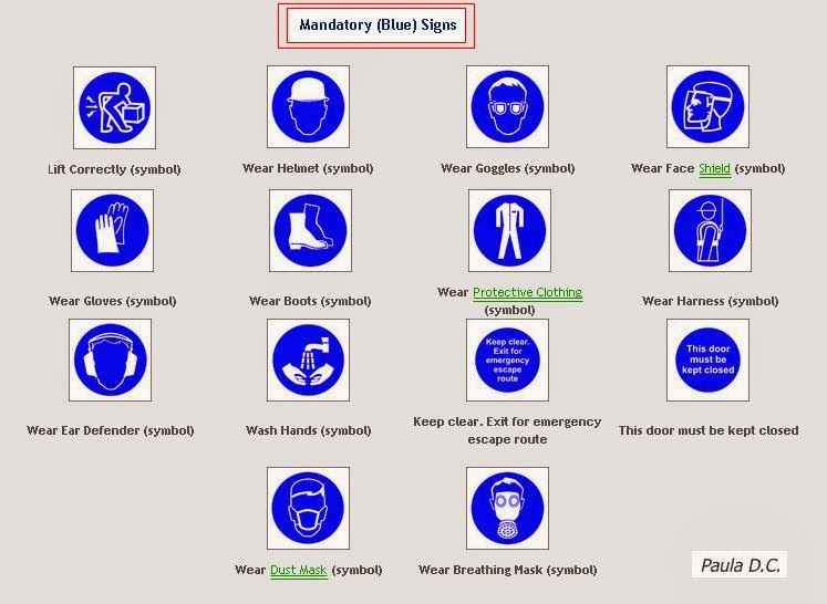 Technical English for Navigation: Safety & Emergency: Signs and Symbols