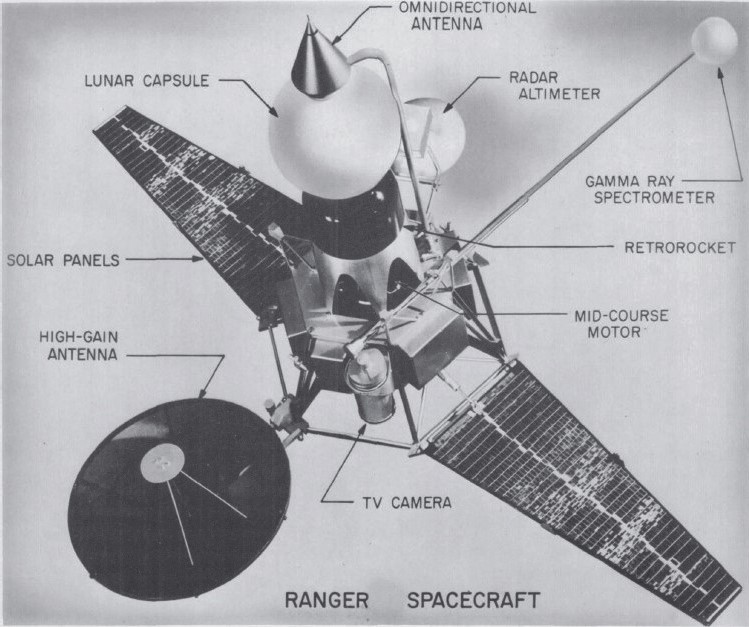 No Shortage of Dreams: "Essential Data": A 1963 Pitch to Expand NASA's ...