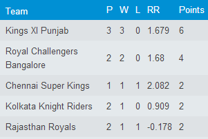 Chennai Super Kings vs Rajasthan Royals IPL Match 10 Preview | HotStar ...