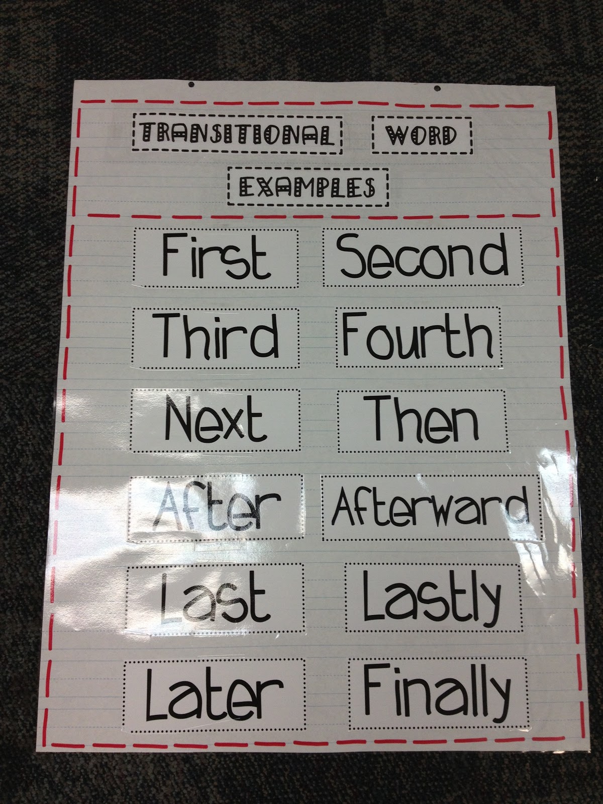Teaching With Terhune: Anchor Charts