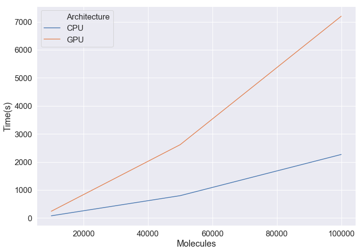 Self Organizing Maps The Code Part 2