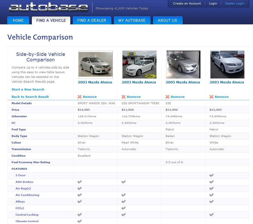 AutoBase: How is your Digital Footprint?