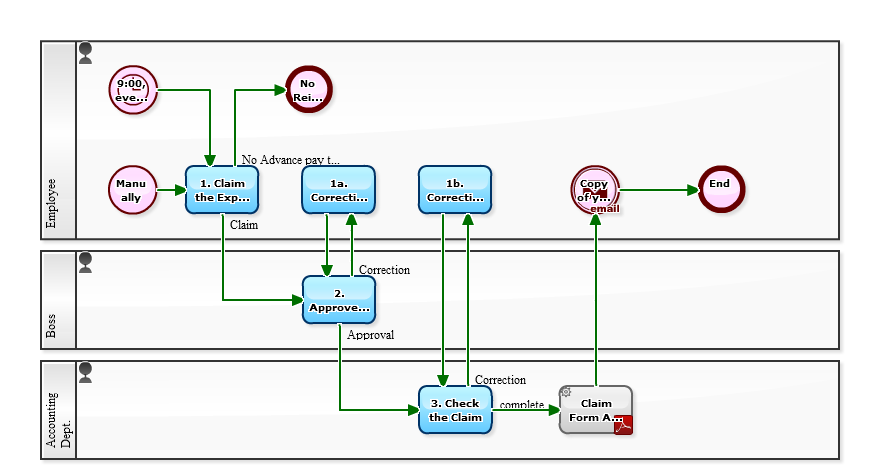Workflow Sample: Wow! Expense Reimbursement Claim forms Generated ...