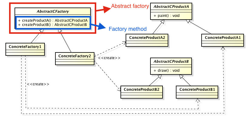 [Creational Pattern] Factory method pattern trong Objective C