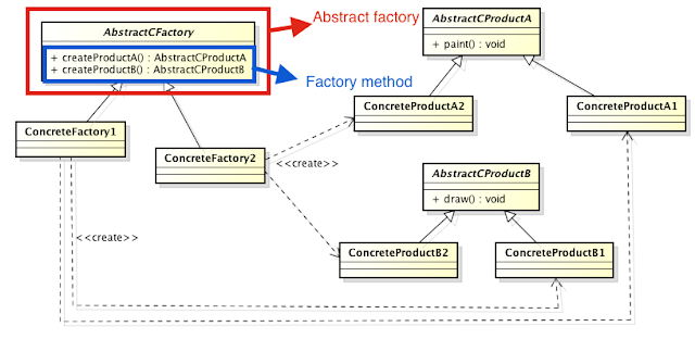 [Creational Pattern] Factory method pattern trong Objective C