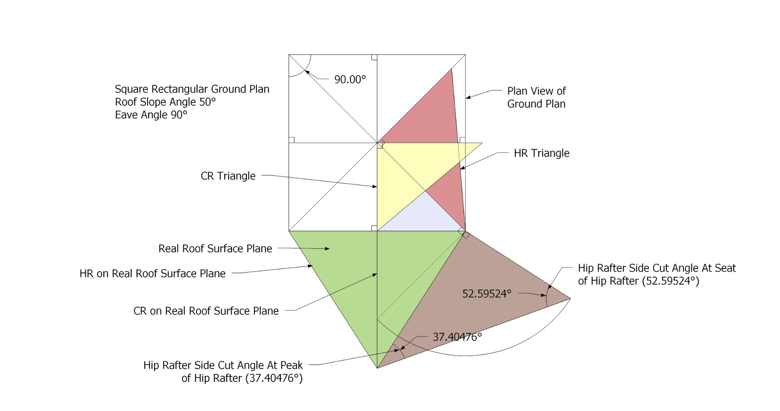 Roof Framing Geometry: Stereotomic & Descriptive Geometry for Hip ...