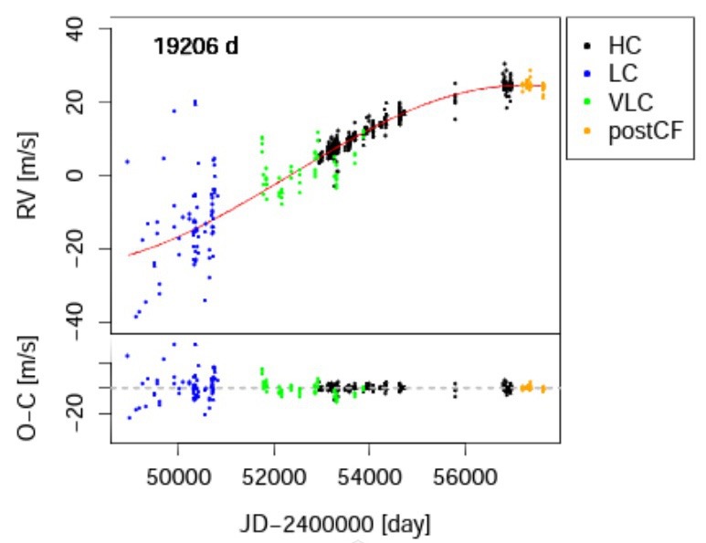Exoplanetas Habitables: Epsilon Indi Ab, el Gigante Gaseoso más cercano ...