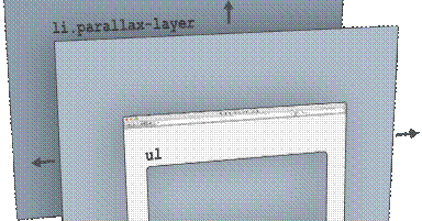 Parth H. Dave's Blogger: JQuery Parallax Effect