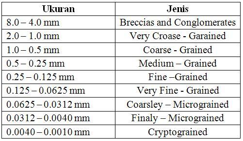 Analisis Batuan Sedimen [ Bagian 2 ] - BELAJAR GEOLOGI - Blog Tentang ...