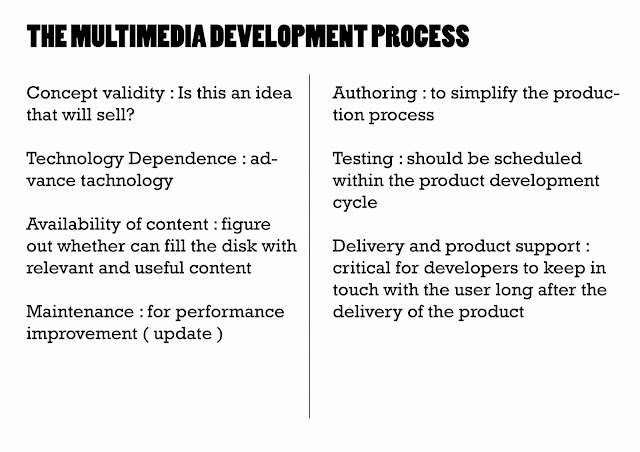 ThreeROOKIES: Multimedia development model