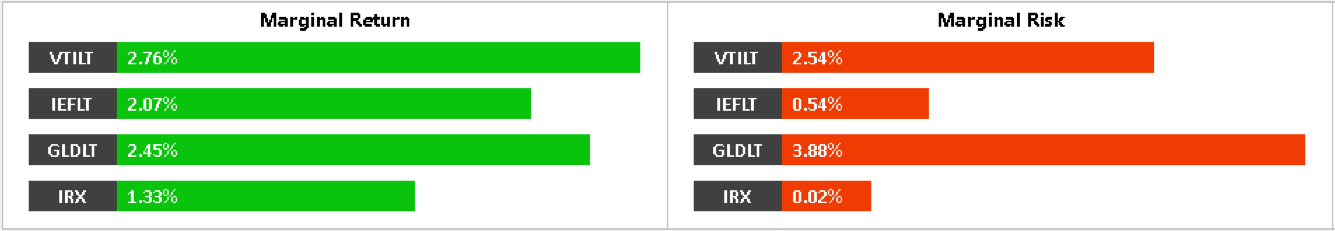 Permanent Portfolio Shakedown Part II - ReSolve Asset Management