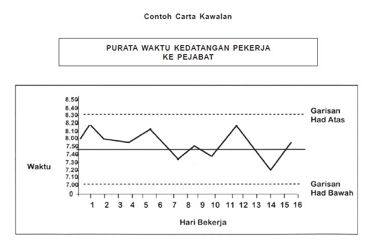 Kumpulan Inovatif dan Kreatif: Alat Kawalan Kualiti: Carta Kawalan