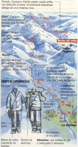 Mar de fondo: Nando Parrado. Milagro (y algo más) en Los Andes