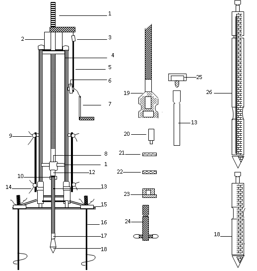 Usaha Sipil: Cara Penggunaan Sondir - Ducth Cone Penetrometer