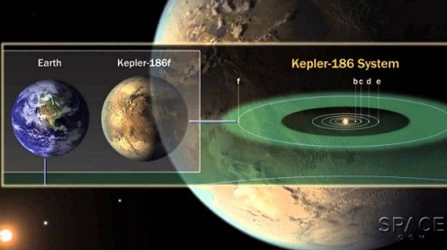 Só dá Estrondo: Astrónomos descobrem Kepler-186f um planeta muito ...