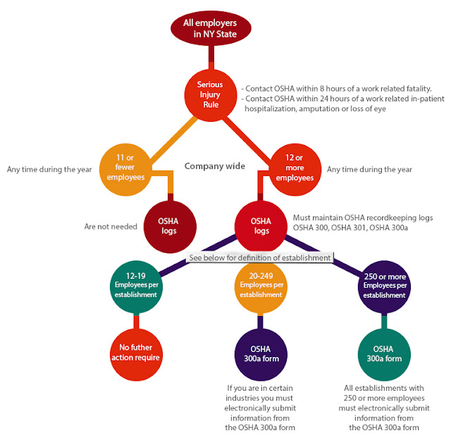 Keevily: OSHA new Recordkeeping Requirements