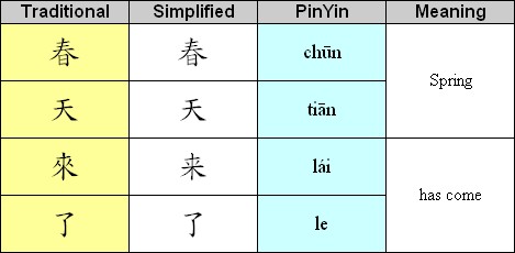 Learn Chinese: TenTen's Everyday Mandarin 學中文 學漢語 學華語: Today's Han Zi ...