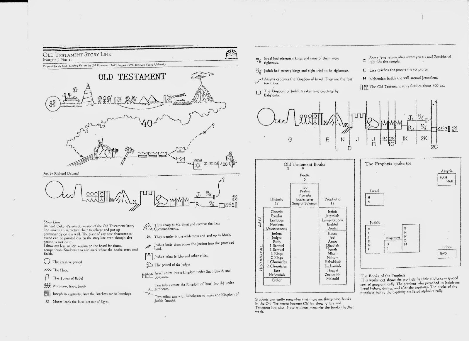 Finding Christ in the Old Testament: Scripture Timelines from Margot Butler