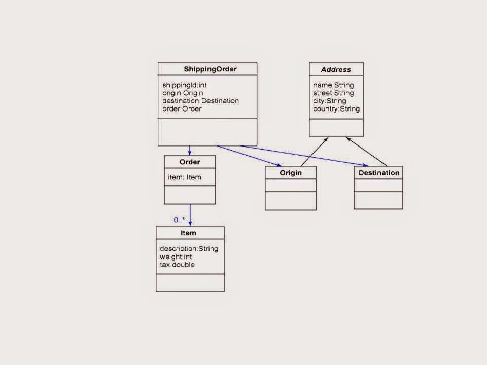 ICT and Services: บทบาทของ Enterprise Architecture กับ Service Science ...