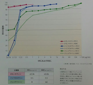 みやび日記: 新しいニキビ治療薬、ゼビアックスローション2％発売