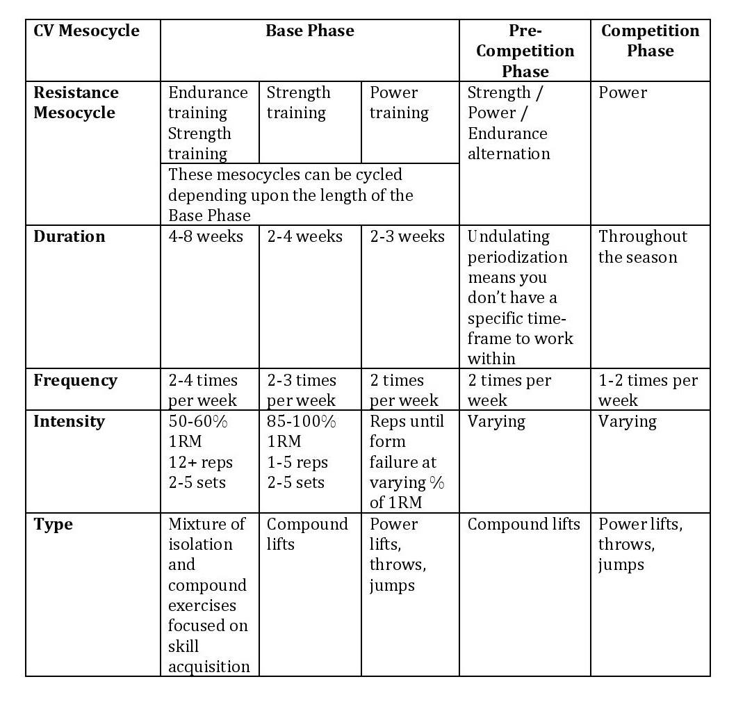 Fit4Training - Fitness Instructor Courses & Personal Trainer ...