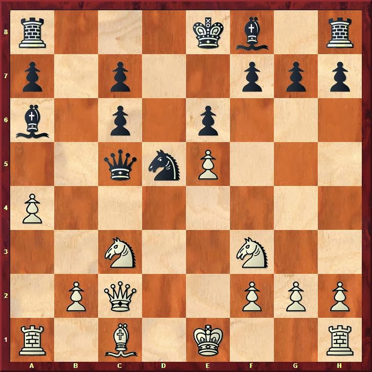 Chess Skills: Alekhine's Defense