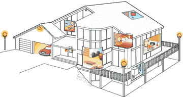 Electric Work: Home electrical Map