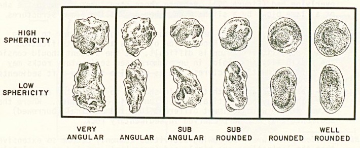 Urban Lab Global Cities (ULGC): The Editor's Pick | The Geological Era ...