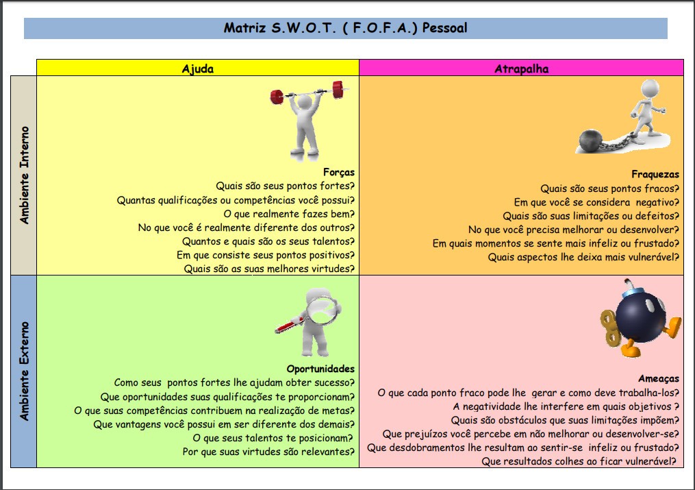 Professor Brasil : Como montar sua Matriz Pessoal (SWOT/FOFA)