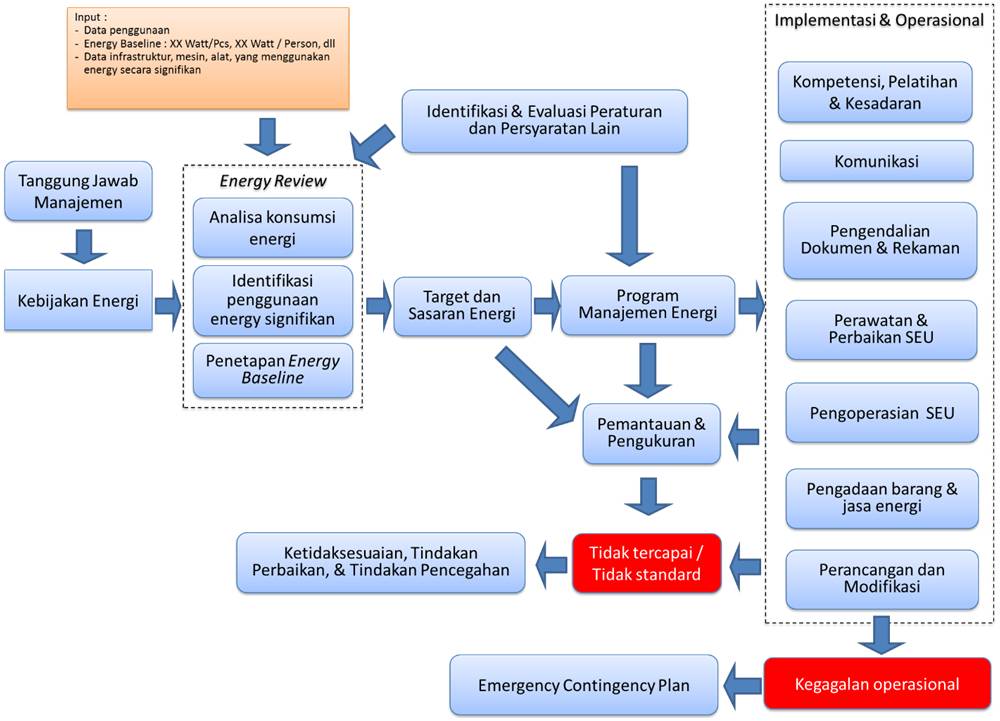 Apa itu action plan - levelnsa